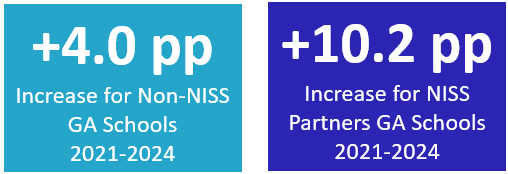 The National Institute for Student Success at Georgia State – The NISS ...